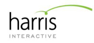 Harris Poll Ranks Toyota Most Highly Regarded Car Company | Ardmore ...